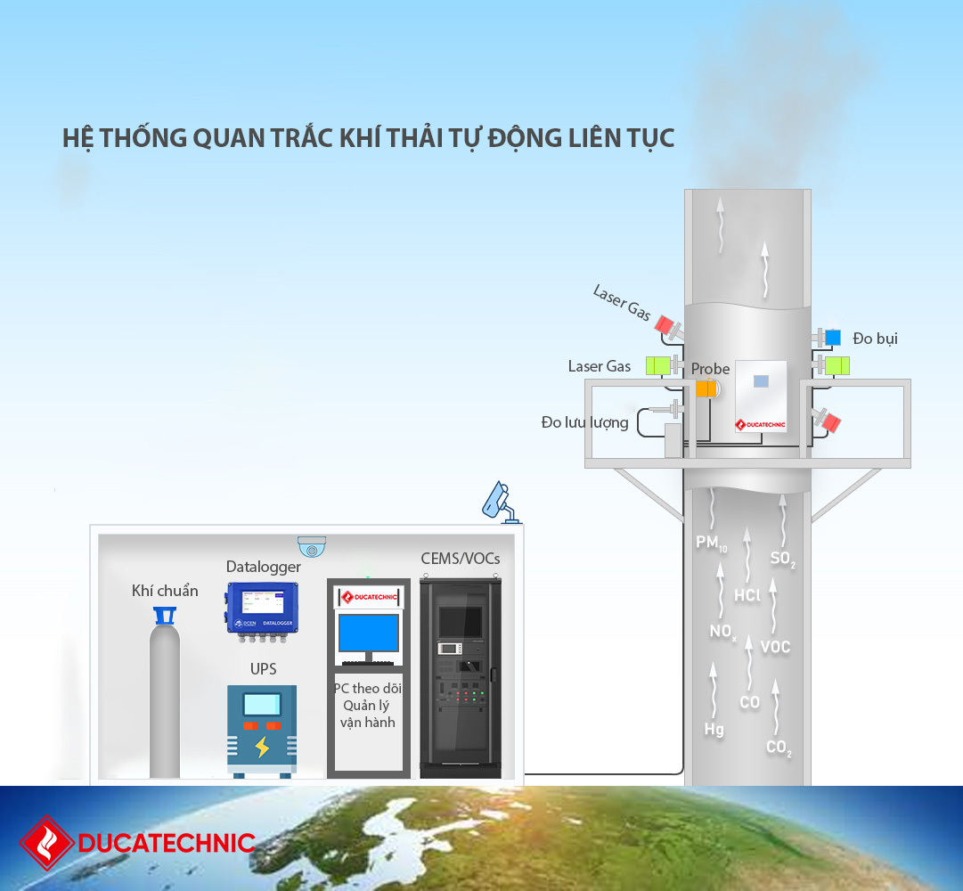 Lưu trữ HỆ THỐNG THIẾT BỊ QUAN TRẮC KHÍ THẢI TỰ ĐỘNG LIÊN TỤC - DCEN ...