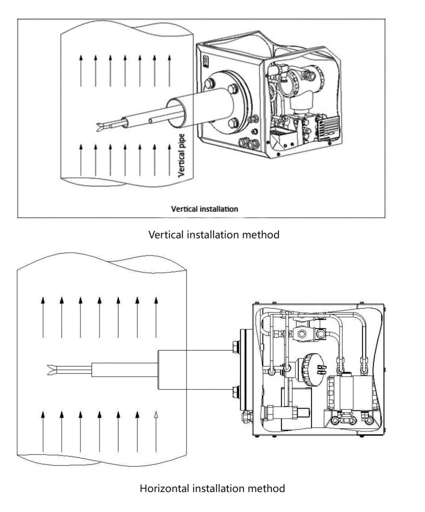 Thiết bị đo lưu lượng khí thải DCEN- TPF100 - DCEN- DUCATECHNIC JOINT ...
